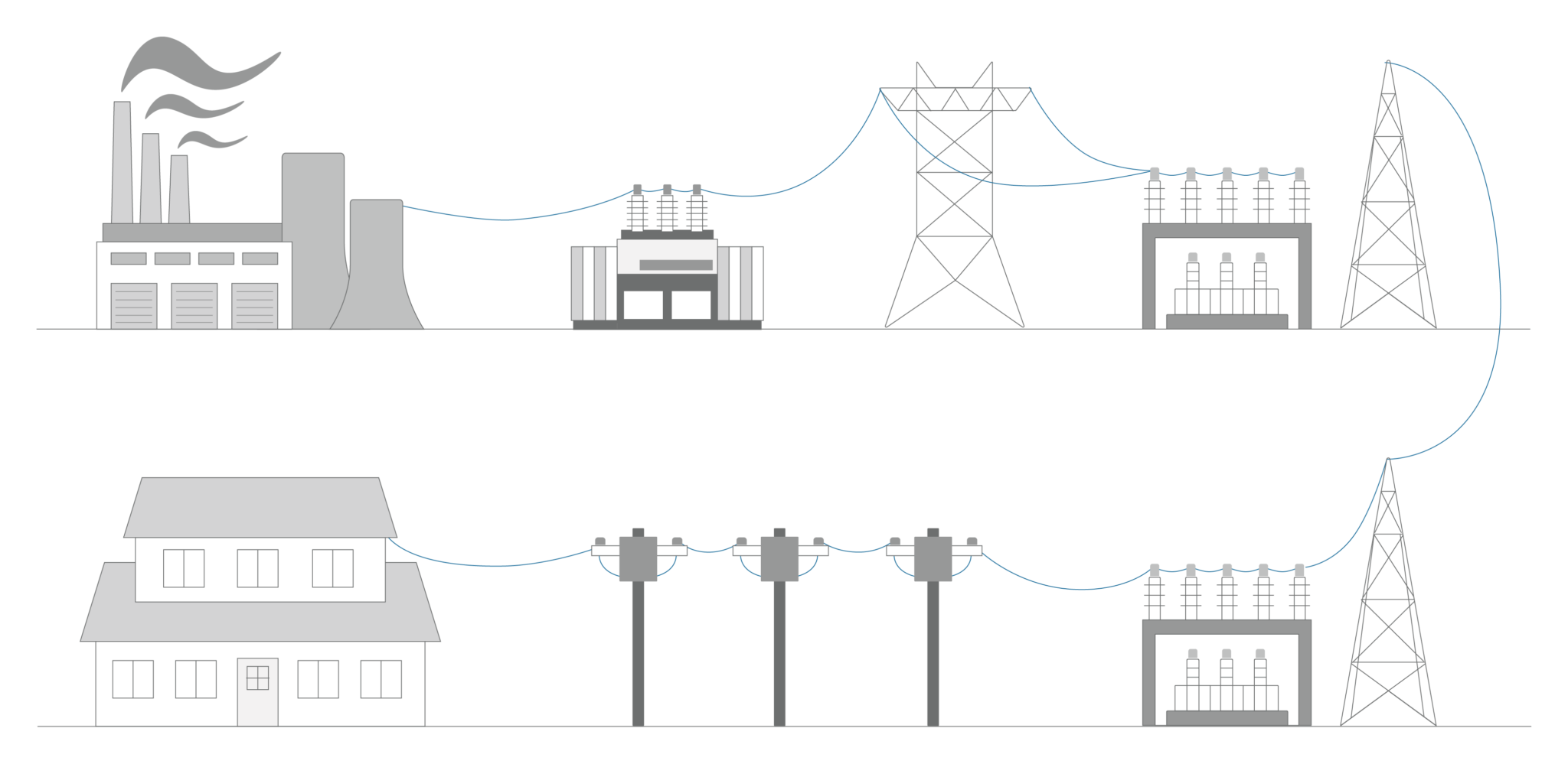 Home - Net Metering Systems